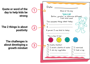 13+ Fun self-esteem activities & games for kids - Kids and Clicks